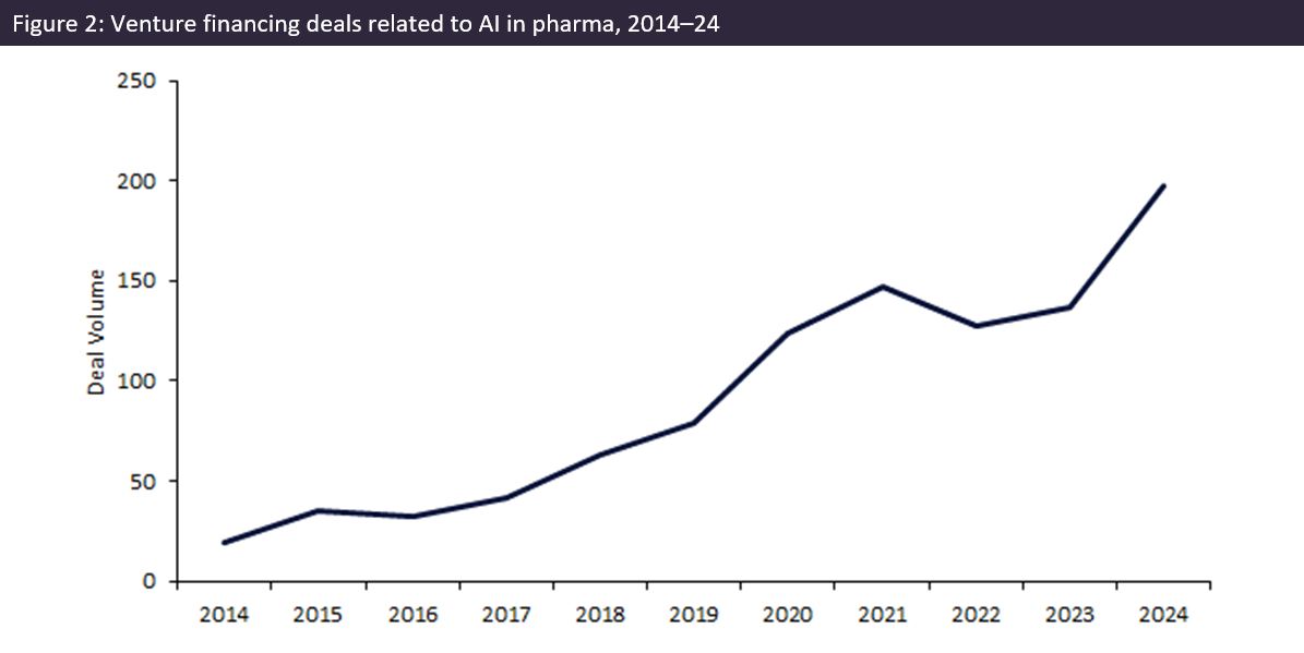 SCOPE 2025: investors share optimism and obstacles for AI in clinical ...