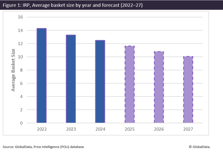 International Reference Pricing (IRP) 2024: A year in review
