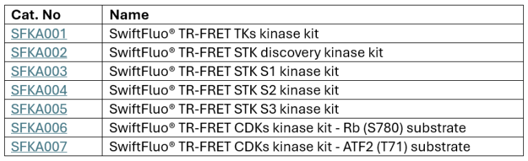 SwiftFluo® TR-FRET Kinase Kits: Empowering Drug Discovery with ...